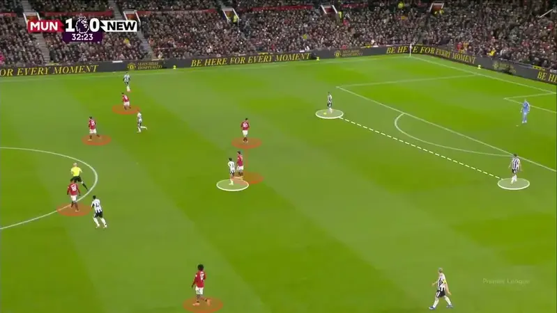 For Amorim and Manchester United: raise ball pressure after a passive ...